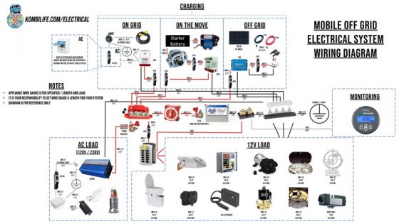 VAN LIFE SOLAR & OFF GRID ELECTRICAL SYSTEMS GUIDE