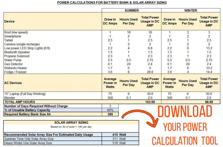 Van Life Electrical System Guide and Diagram For Off Grid Living